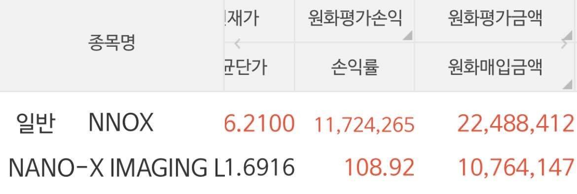 블라인드 | 주식·투자: 나녹스(nnox) 주주분들께