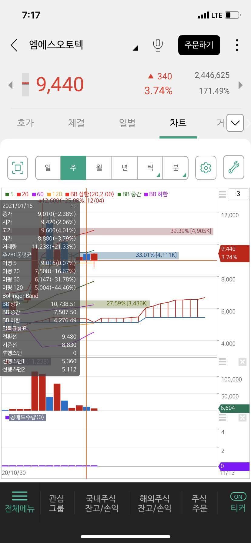 블라인드 | 주식·투자: (사라)엠에스오토텍👁👁