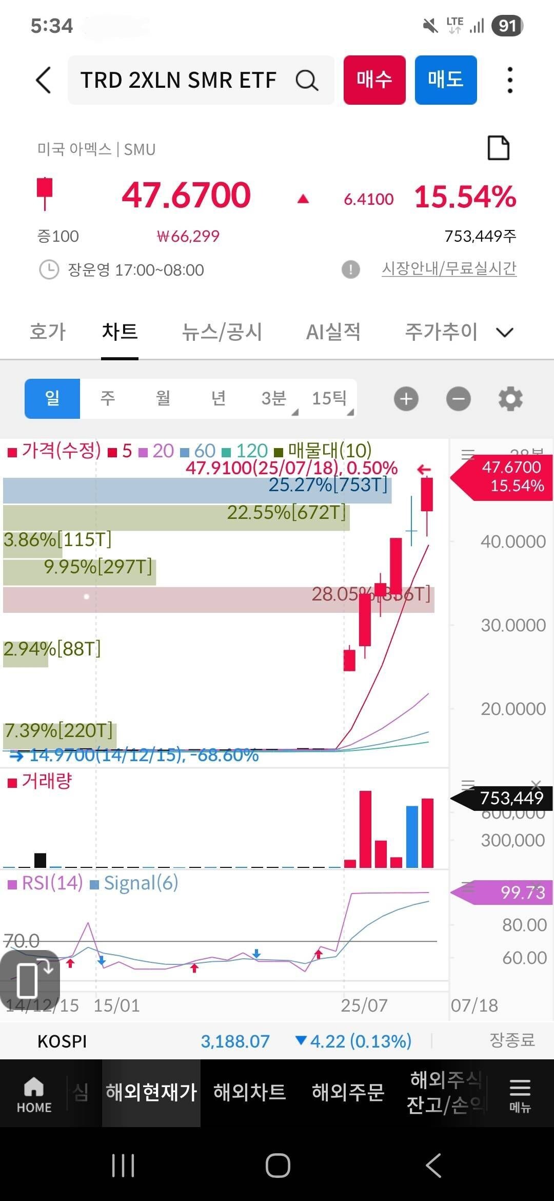 블라인드 | 주식·투자: 뉴스케일 2배 롱 푸근하다 (SMU)