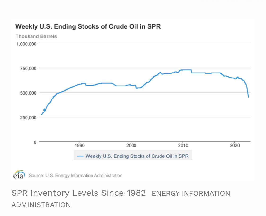 Gas prices and Strategic Petroleum Reserve | Stocks & Investments - Blind