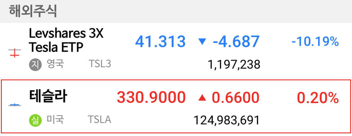 블라인드 | 주식·투자: tsll tsl3 왜이런지아는사람?
