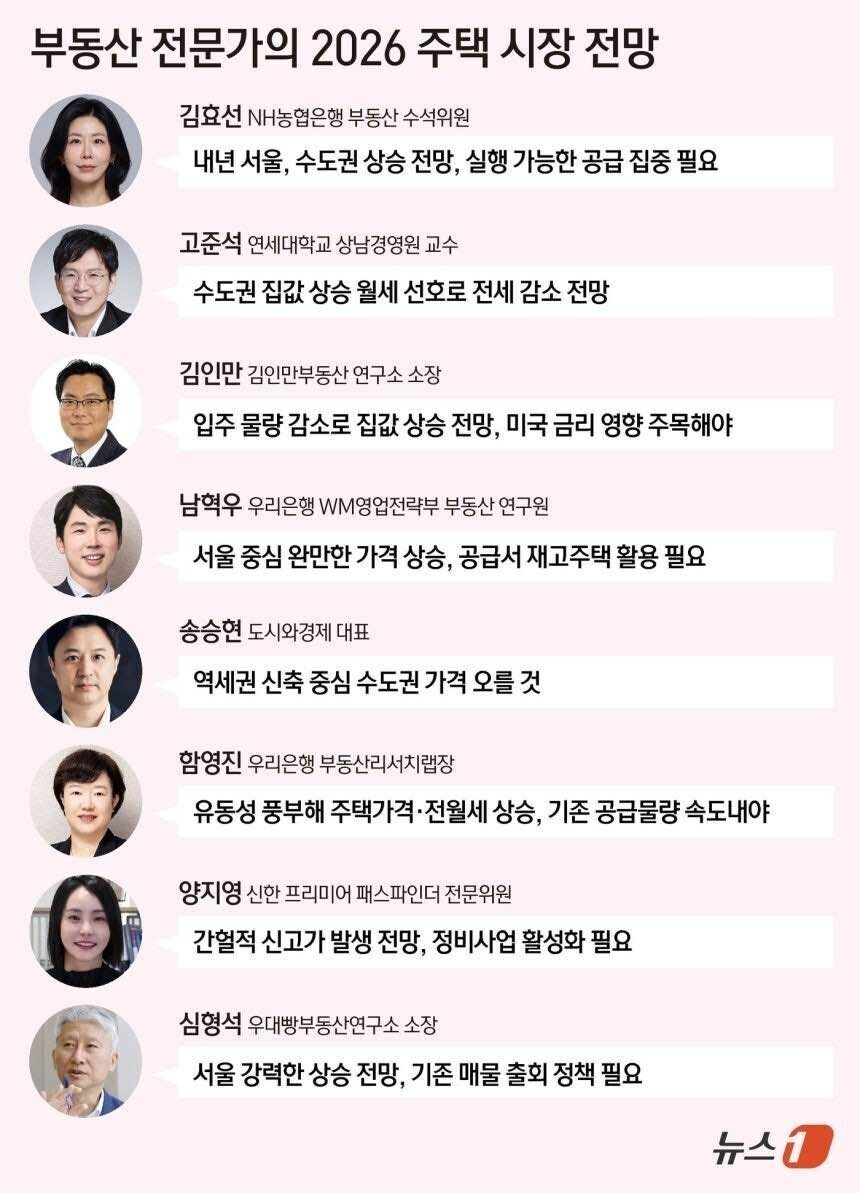 블라인드 | 부동산: 2026 열차 출발