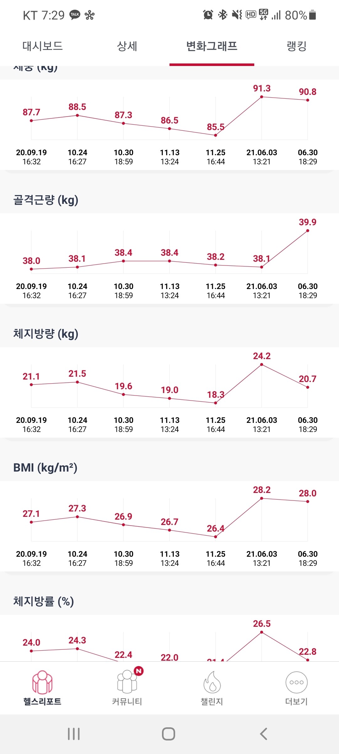 블라인드 헬스·다이어트 헬린이 한달 운동 인바디변화