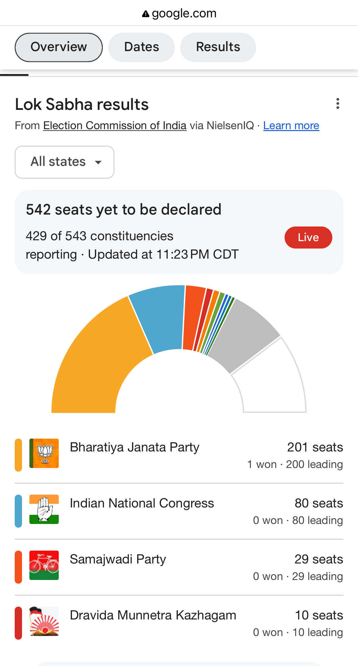 Mitron | India - Blind