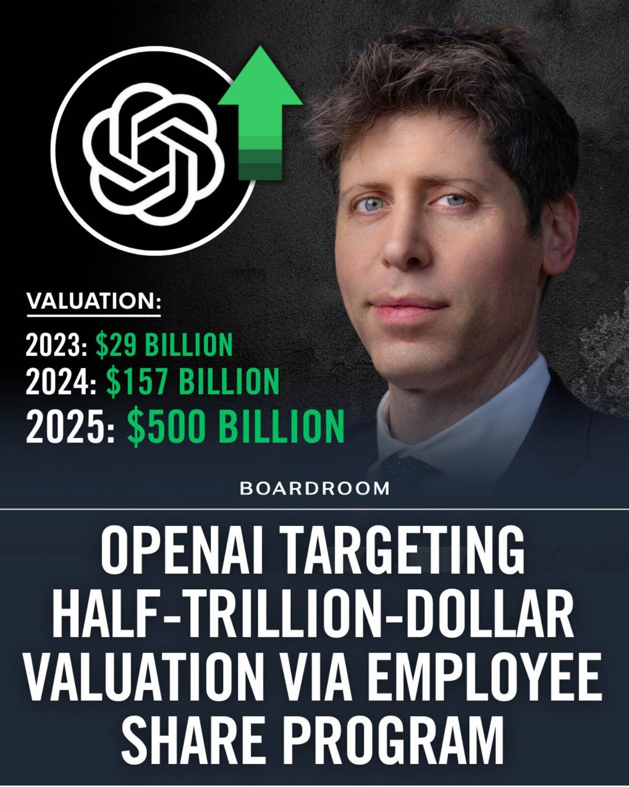 OpenAI Employees are gonna be rich at IPO 🤑🤑🤑 | Stocks & Investments ...