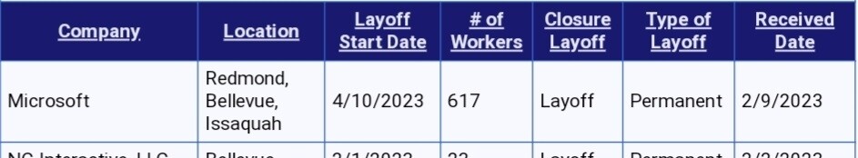 Microsoft notifies of layoffs | Layoffs - Blind