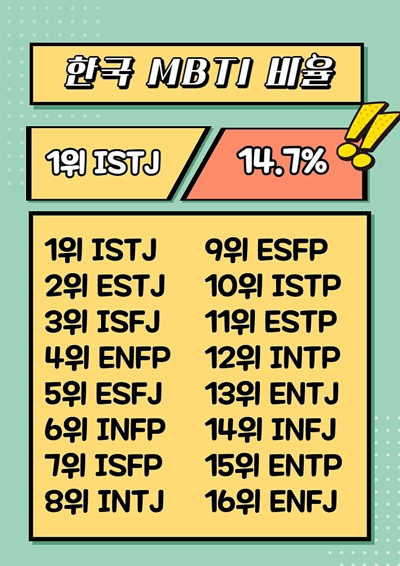 블라인드 | 블라블라: estj들이 바람 많이 핀다니까