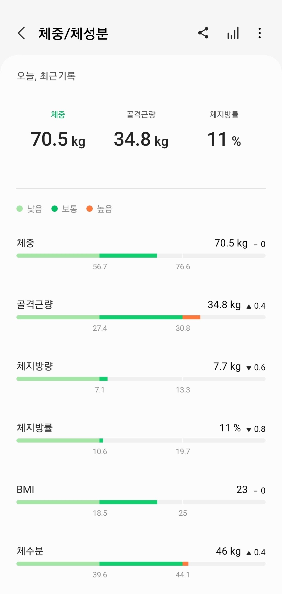블라인드 | 블라블라: 남자 65kg이 적정 몸무게면 키가 한 170이야?