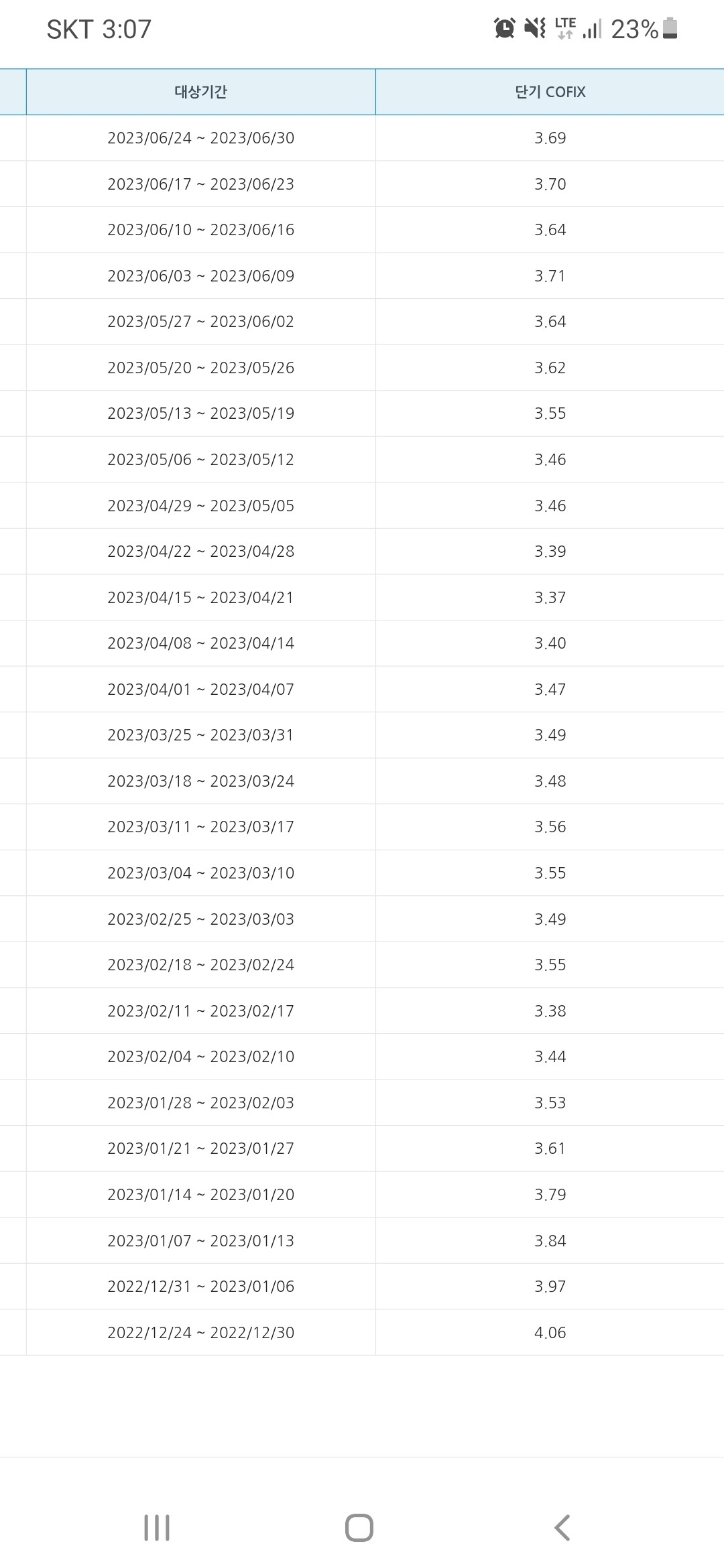블라인드 | 부동산: 금리이슈 정리