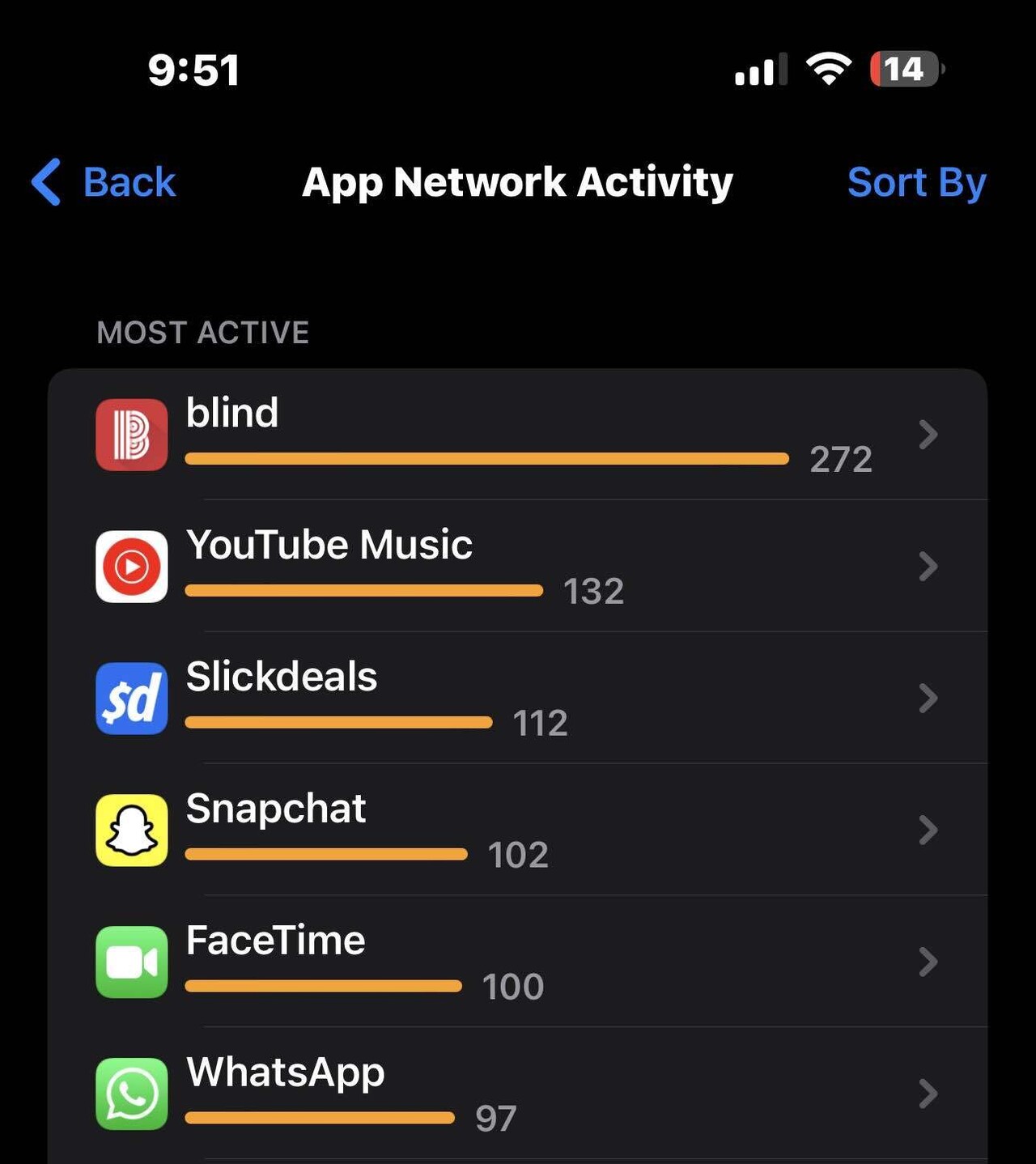 Blind is making too many network API calls why? | Tech Industry - Blind