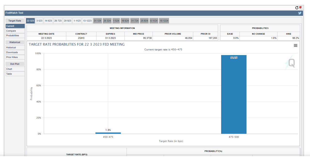 블라인드 | 주식·투자: 페드 와치 50bp 사라졌네