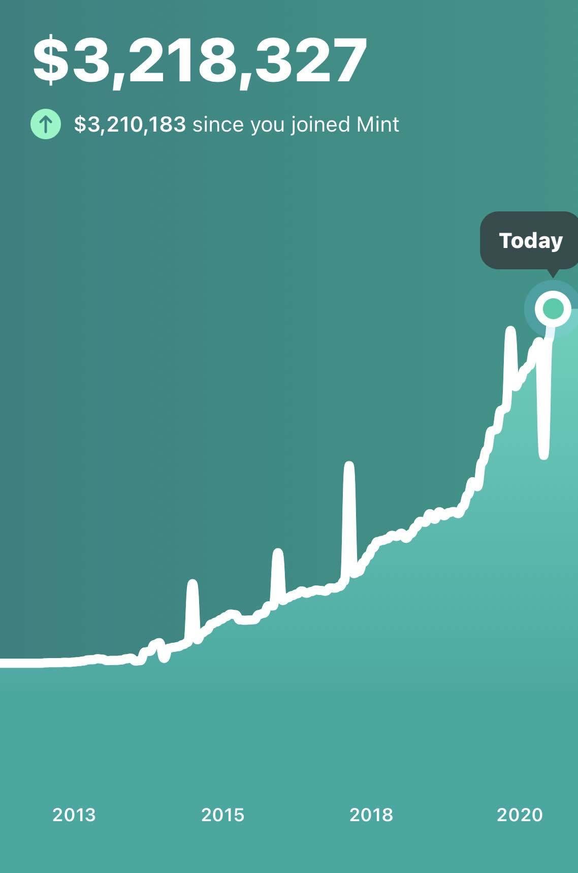Net worth progression in 8 years | Stocks & Investments - Blind