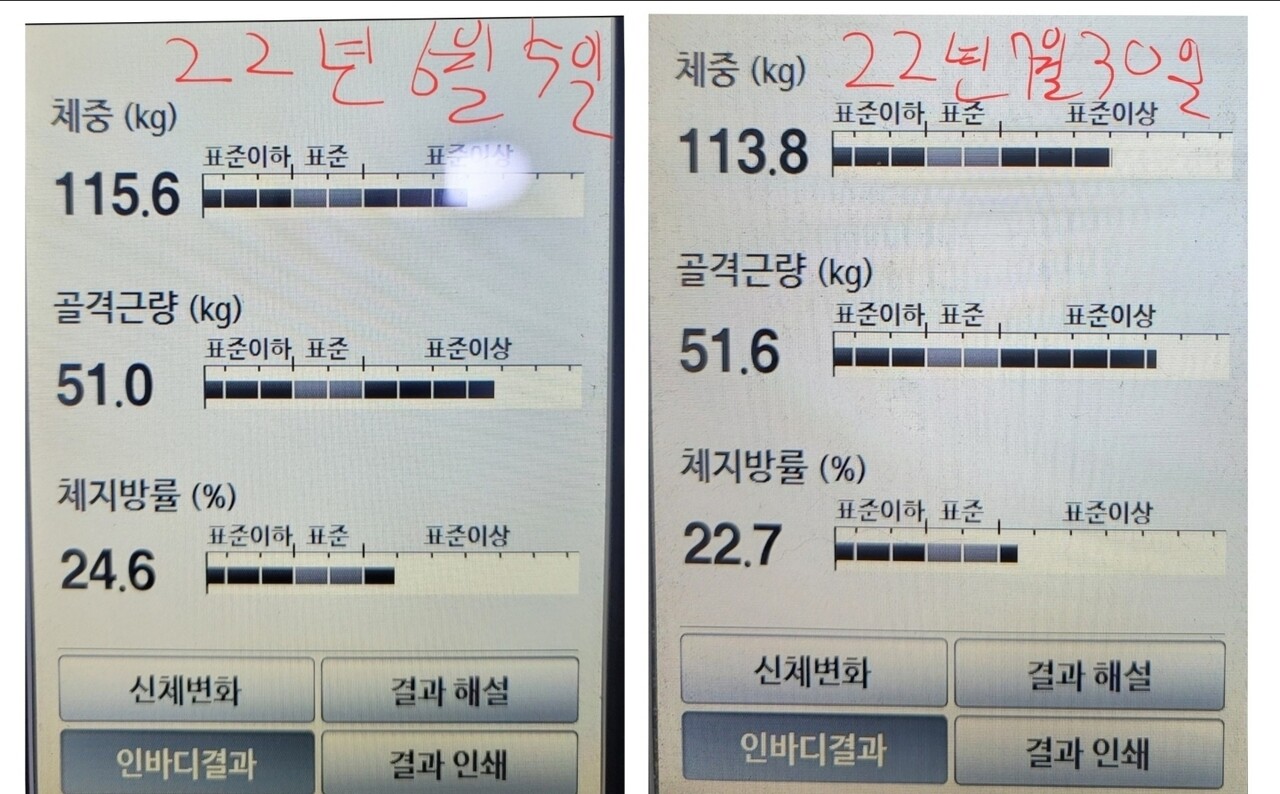 블라인드 | 헬스·다이어트: 120kg 나가던 돼지 인바디 100점 복구 시켰다.