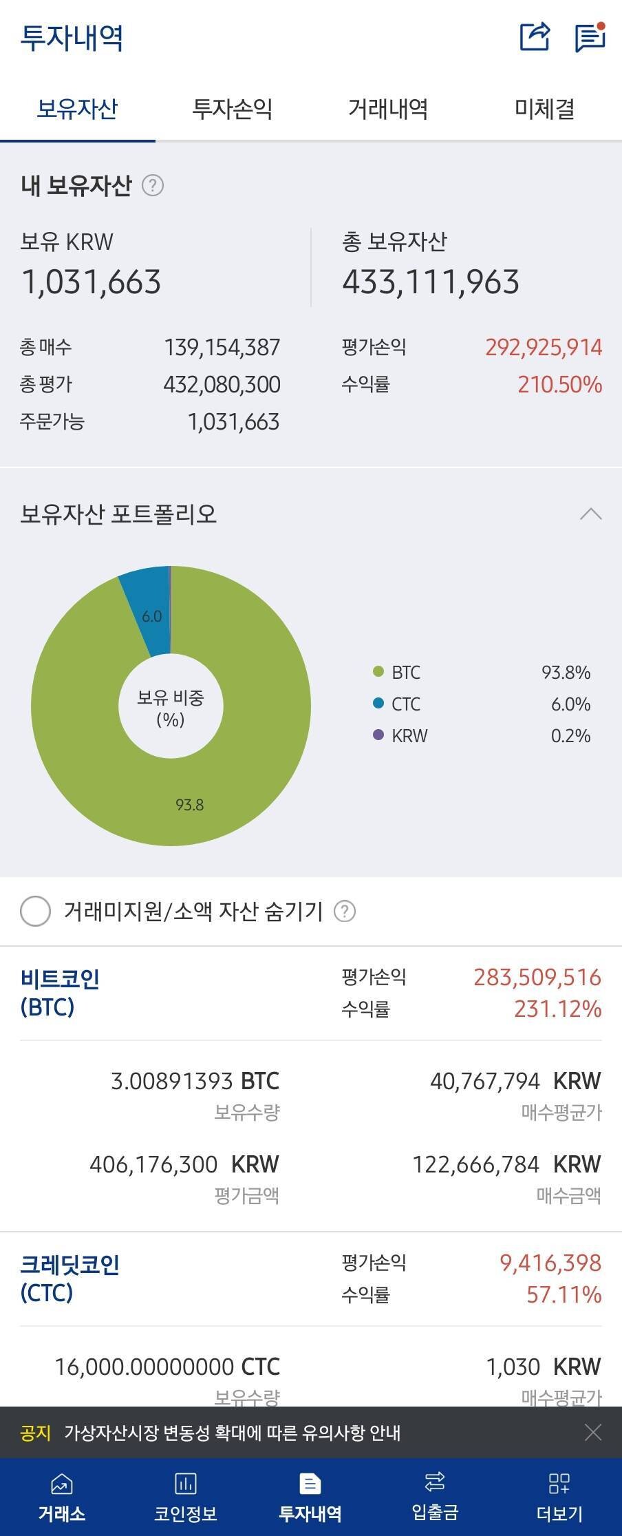 블라인드 | 암호화폐: btc ctc 두개만 쥐고 간다.