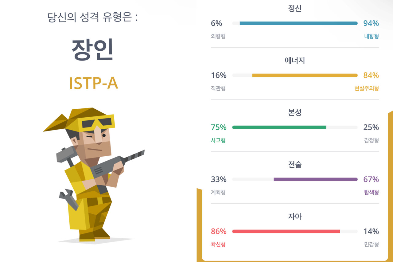 블라인드 | 블라블라: ISTP 잇팁 28살 여자 무물
