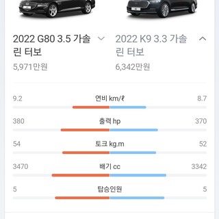 블라인드 | 자동차: 제네시스 G80 3.5 vs 기아 K9 3.3 공짜로 주면 뭐탈거야?