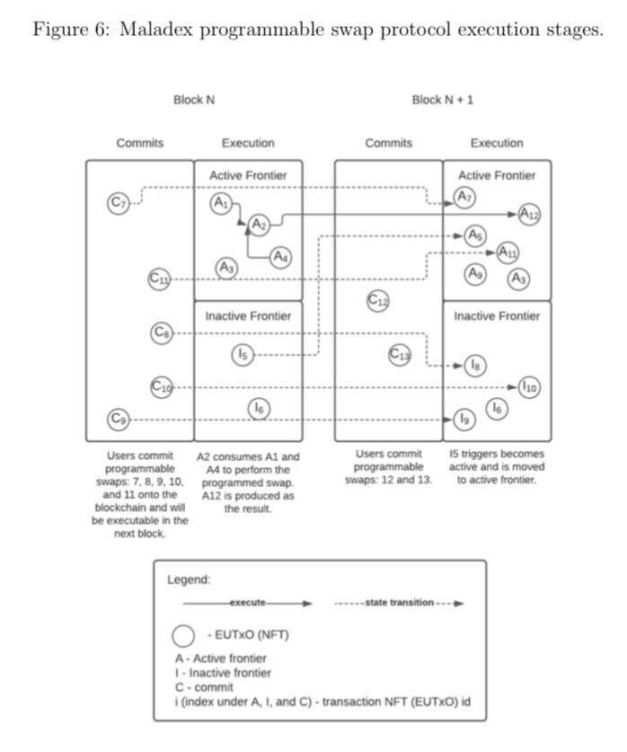 블라인드 | 암호화폐: 카르다노 maladex - programmable swap