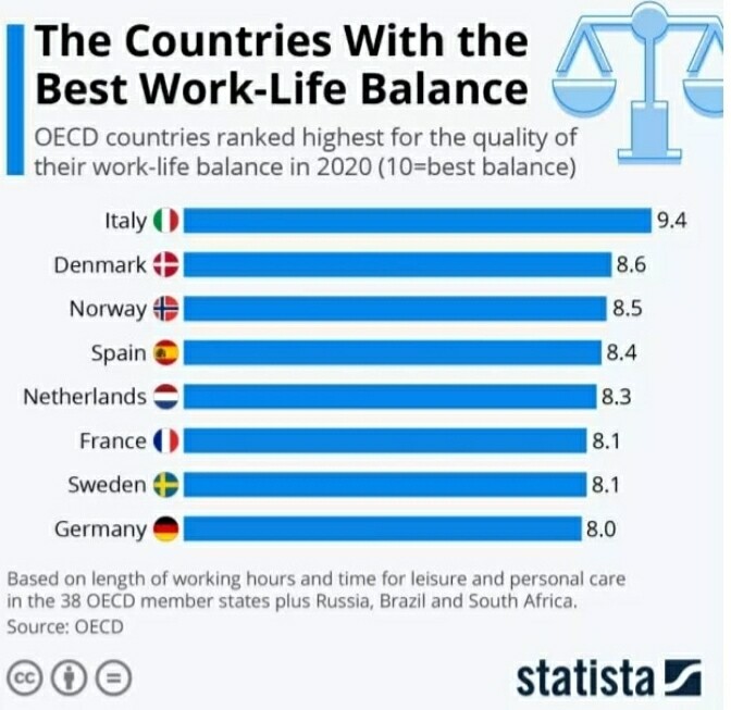블라인드 | 블라블라: OECD 워라밸 순위라는데