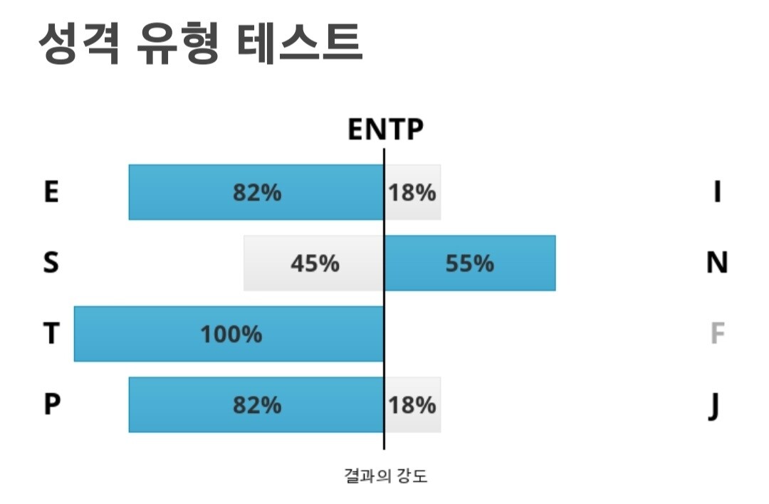 블라인드 | 블라블라: T발 너 C야?