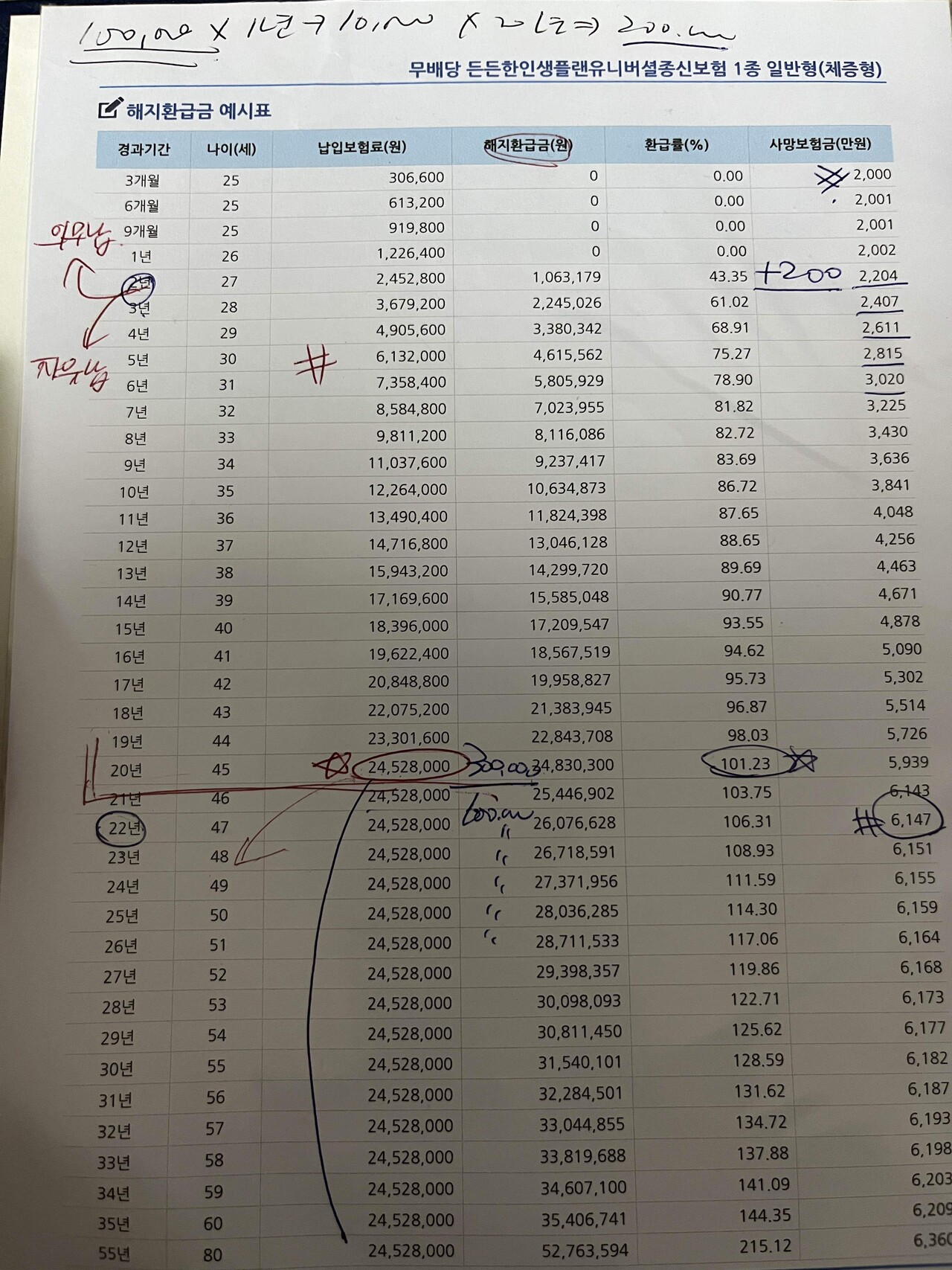 블라인드 | 주식·투자: 종신보험 봐주실수 있으신분?