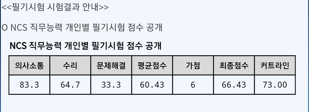 블라인드 | 이직·커리어: ncs 문제해결능력 어떻게 키울까