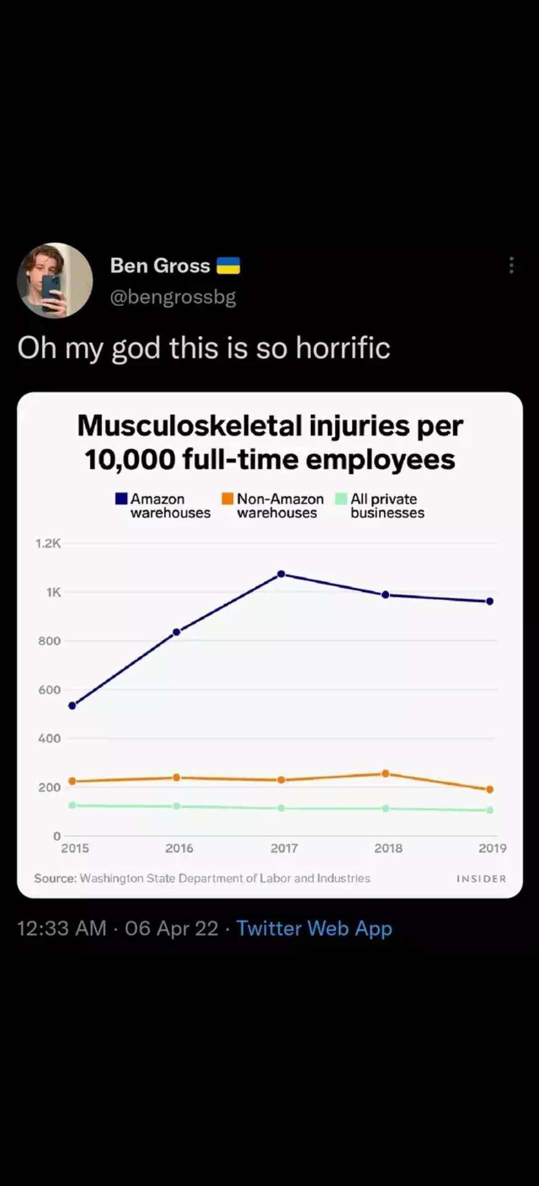 ThE InVeStOr TaKeS aLl ThE rIsK | Work Memes - Blind