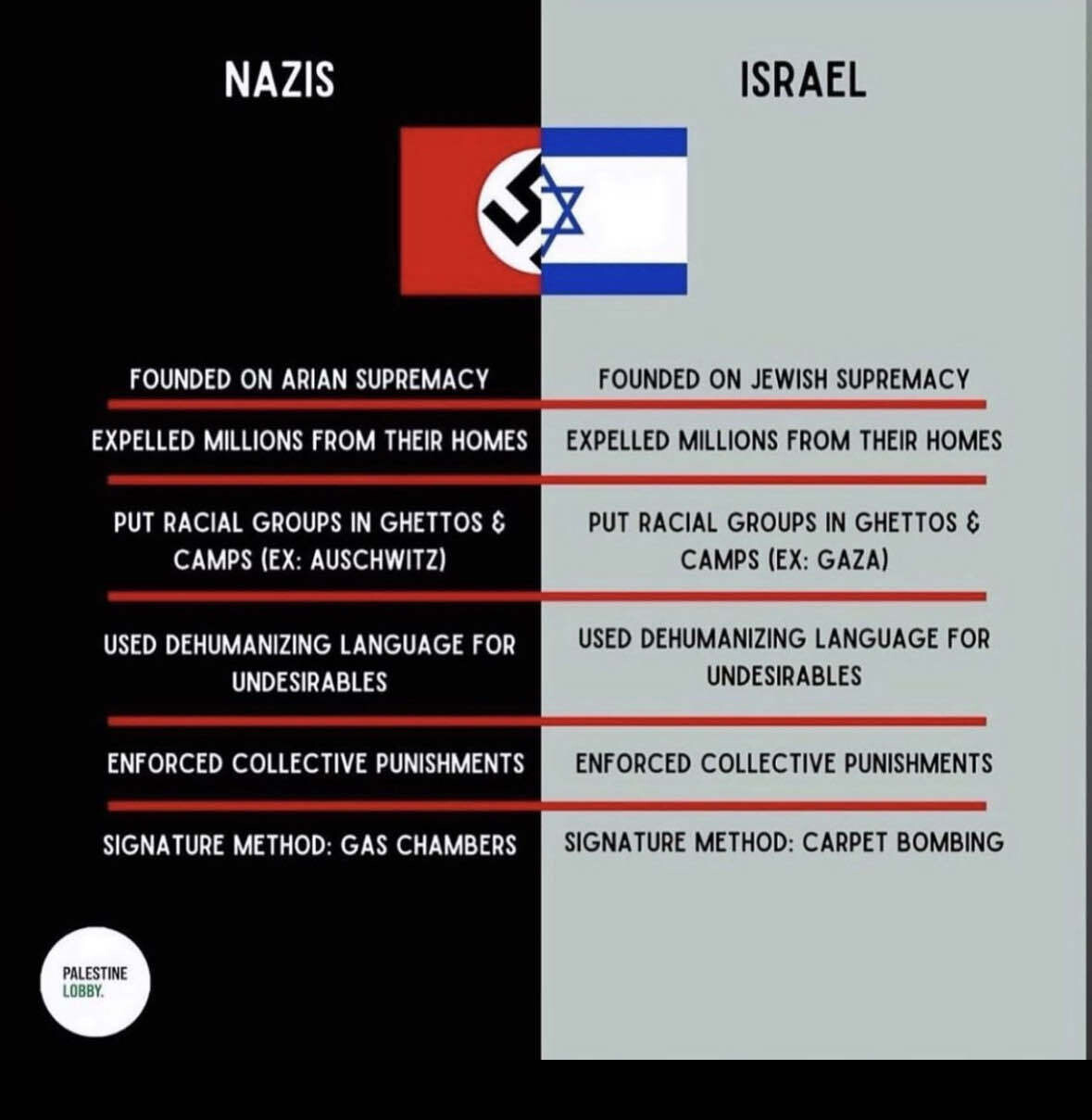 How do you perceive Palestinians with Israeli citizenship? | Misc. - Blind