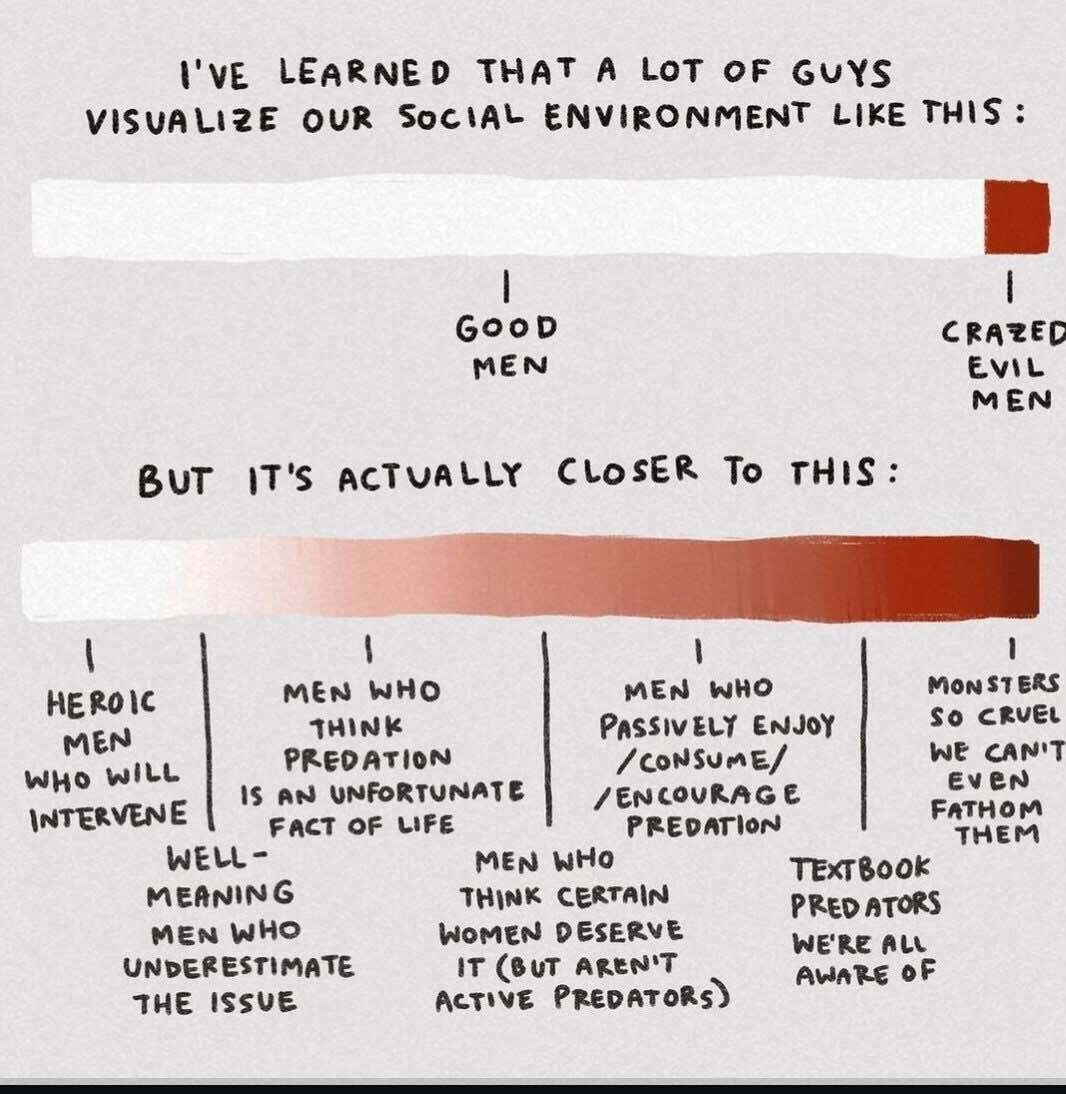 The male chivalry spectrum | Tech Industry