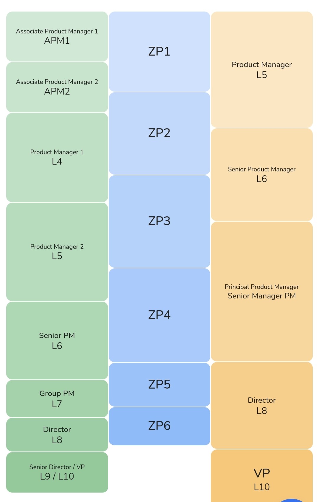 Zoom PM levels - Blind