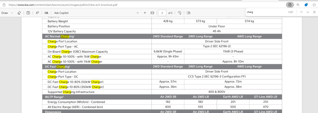 블라인드 | 자동차: ev5 400V ? 800V