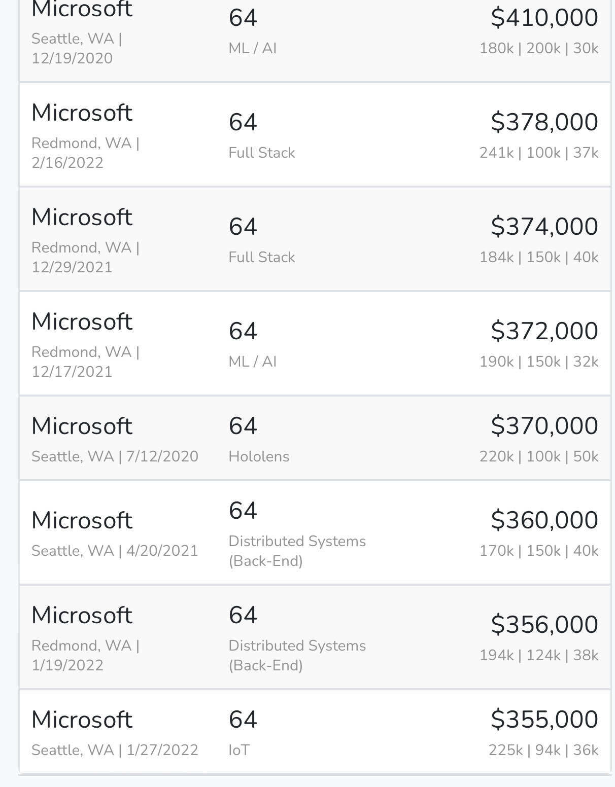 Microsoft 64 salaries | Software Engineering Career - Blind