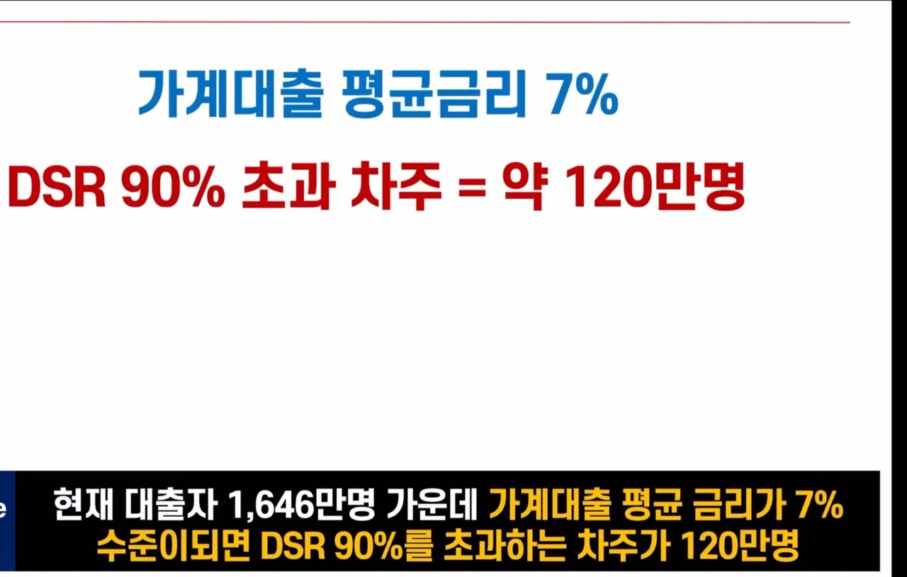 블라인드 | 부동산: 영끌대출 어떡함