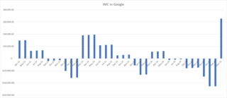 IMC Discussions - Blind