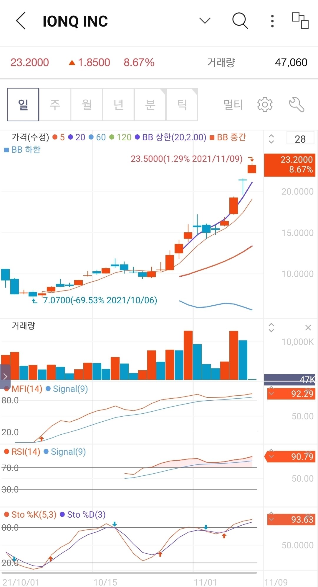 블라인드 | 주식·투자: iONQ