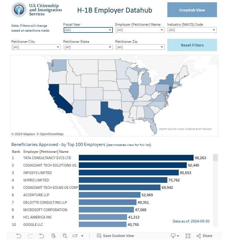H1B is safe | 2025 H1B - Blind
