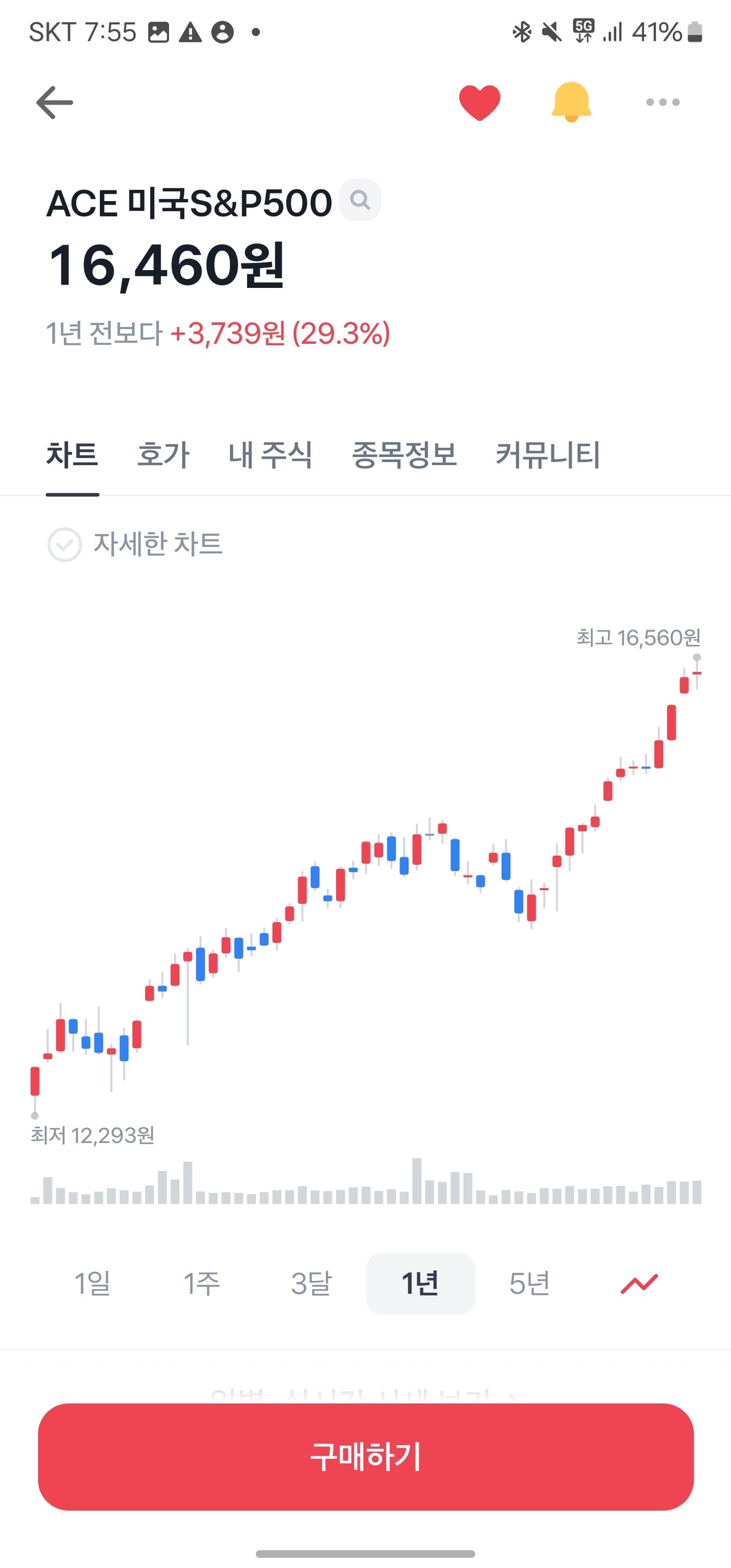 블라인드 | 주식·투자: Kodex 미국s&p500 tr vs ace 미국s&p500