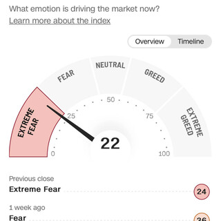 블라인드 | 주식·투자: 오늘 fear index근황