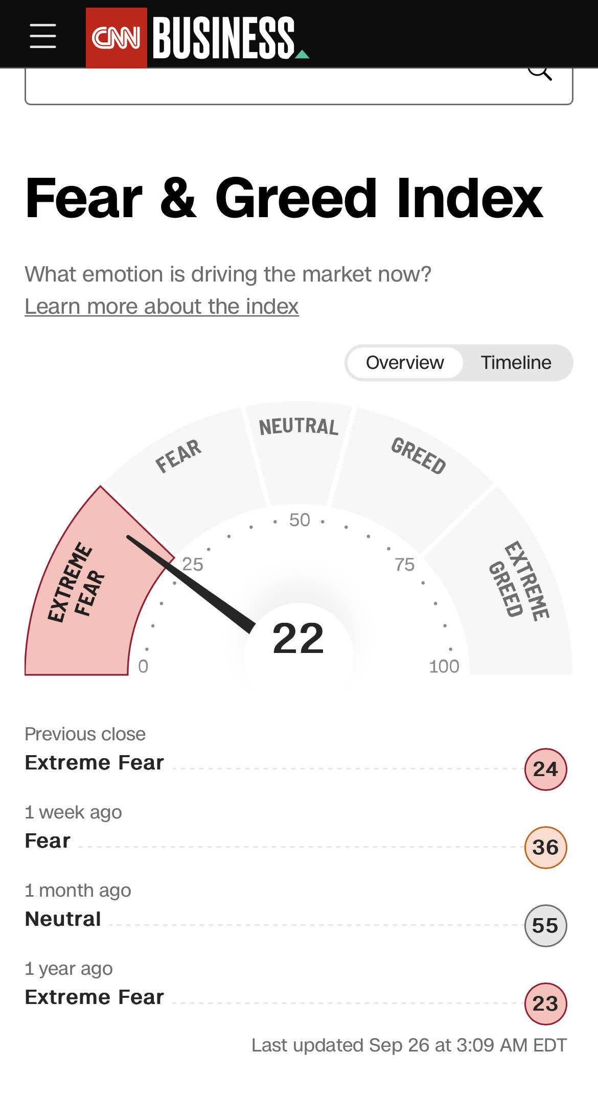 블라인드 | 주식·투자: 오늘 fear index근황