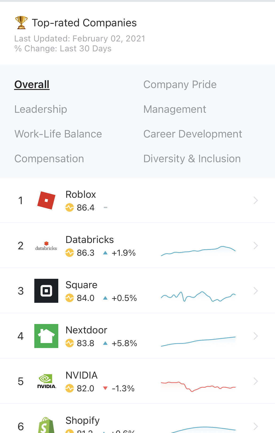 Roblox Culture | Tech Industry - Blind