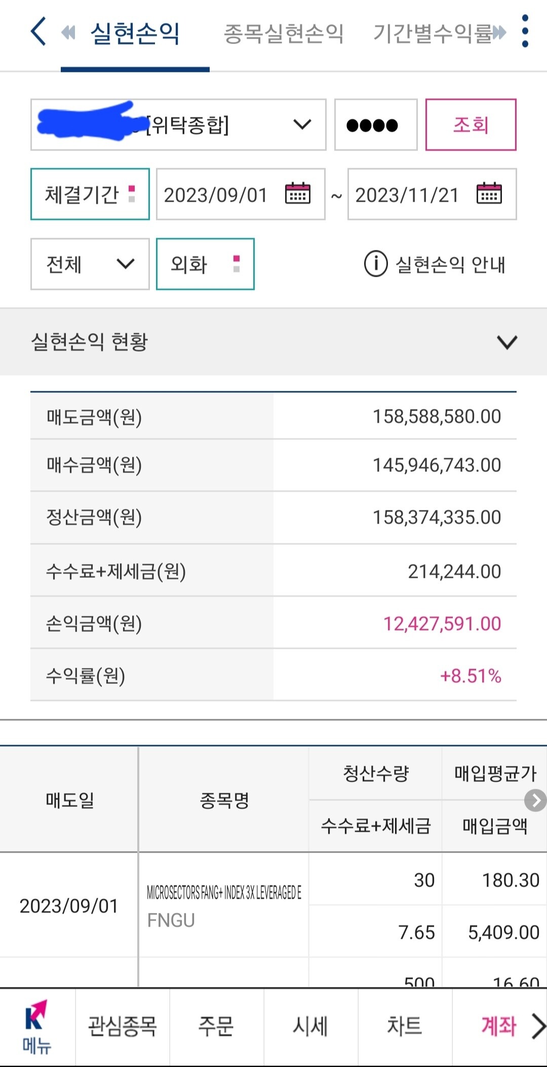블라인드 | 주식·투자: 9월부터 단기매매로 soxl fngu tsll 하는데