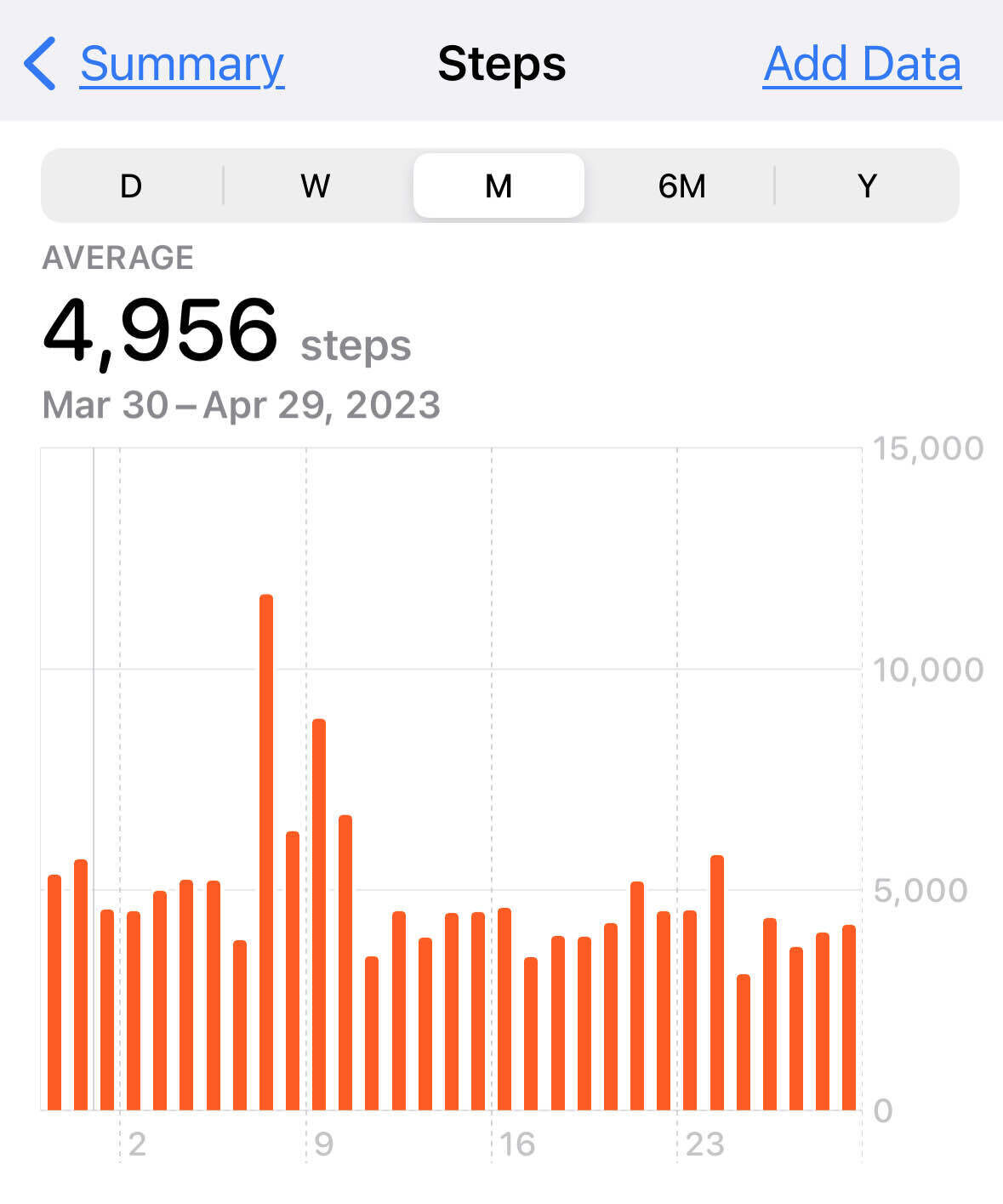 For those who use walking as the main way to stay fit, what’s your ...