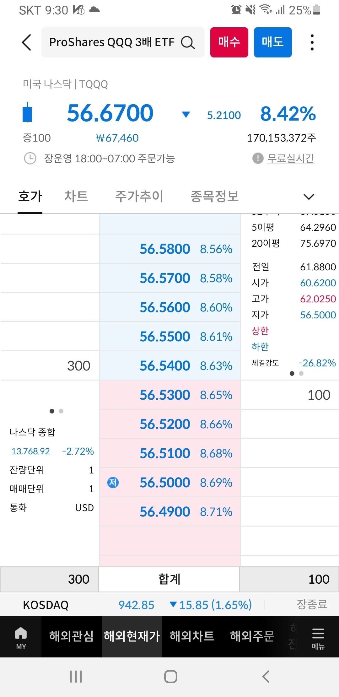 블라인드 | 주식·투자: SPY vs QQQ vs QLD vs 애플 vs 마소