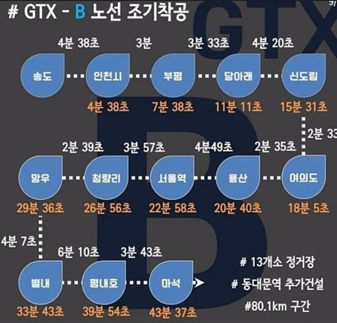 블라인드 | 부동산: GTX B 완성되면 송도는?