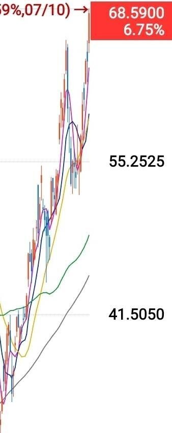 블라인드 | 주식·투자: SOXL