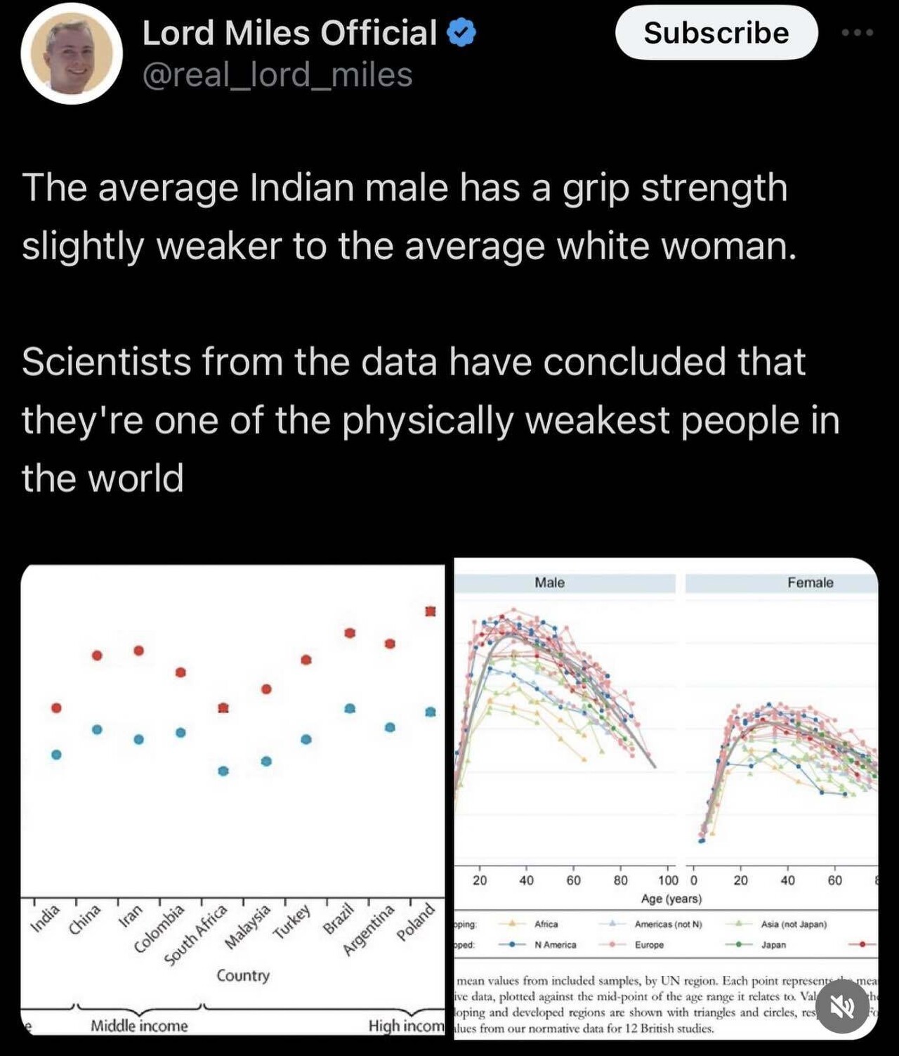 The average Indian male has less grip strength than the average white ...