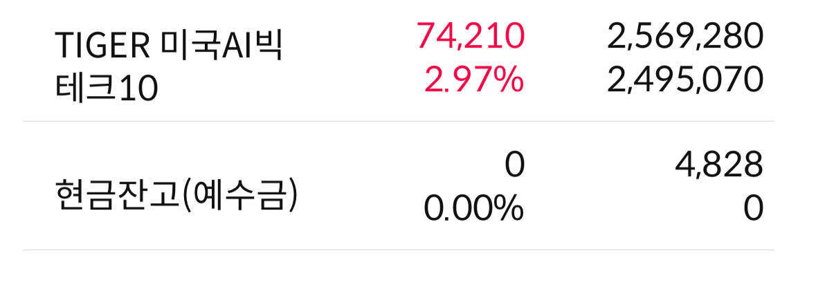 블라인드 | 주식·투자: Tiger 미국 ai etf 어떤가요?