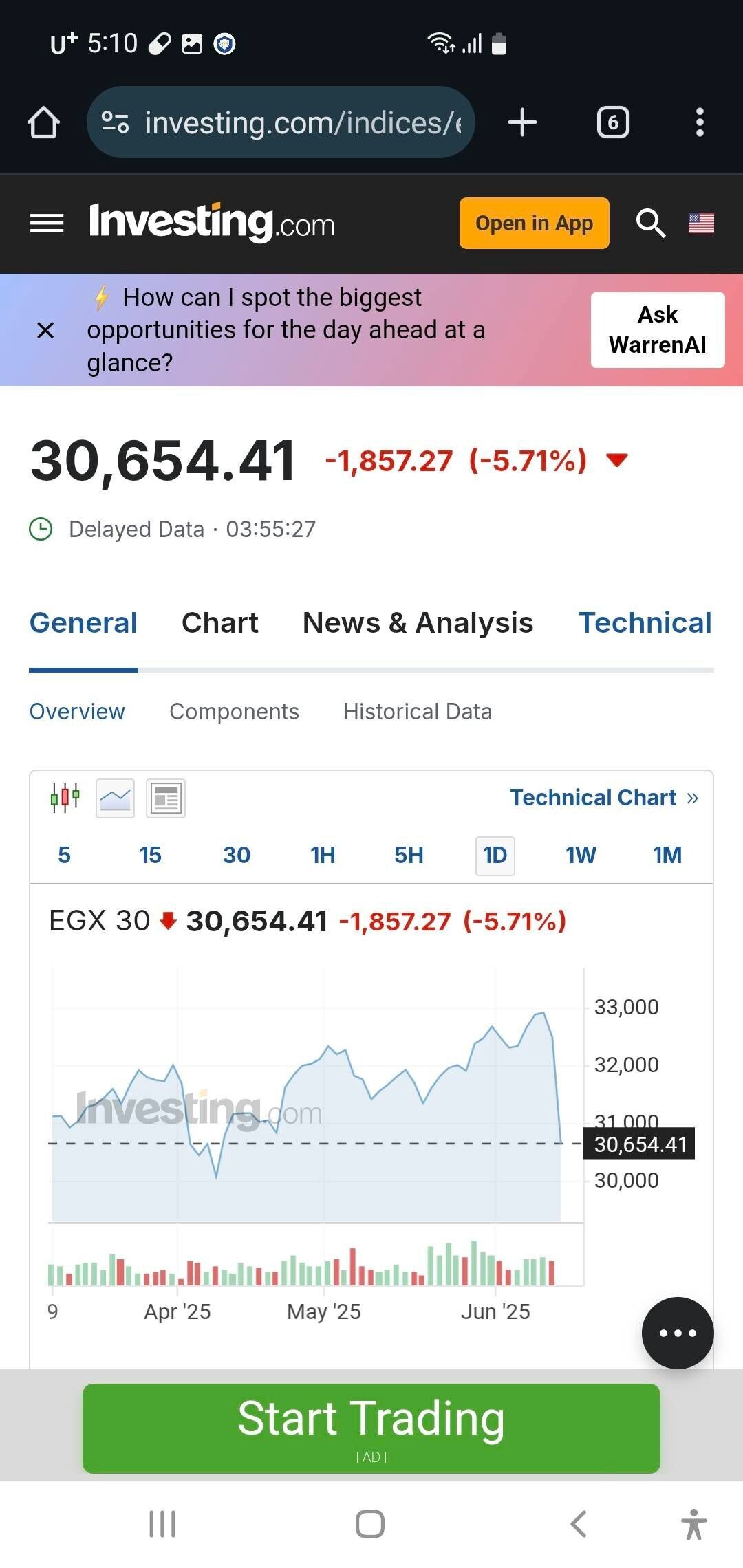 블라인드 | 주식·투자: 이집트 증시 하락출발