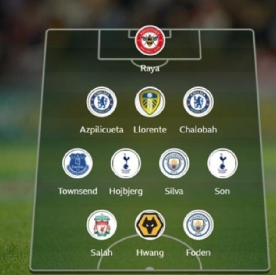 블라인드 | 스포츠: BBC EPL 이주의 팀