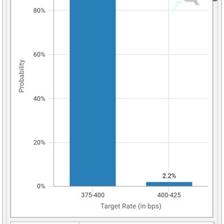 블라인드 | 주식·투자: 속보) fed watch 100bp 가능성 on