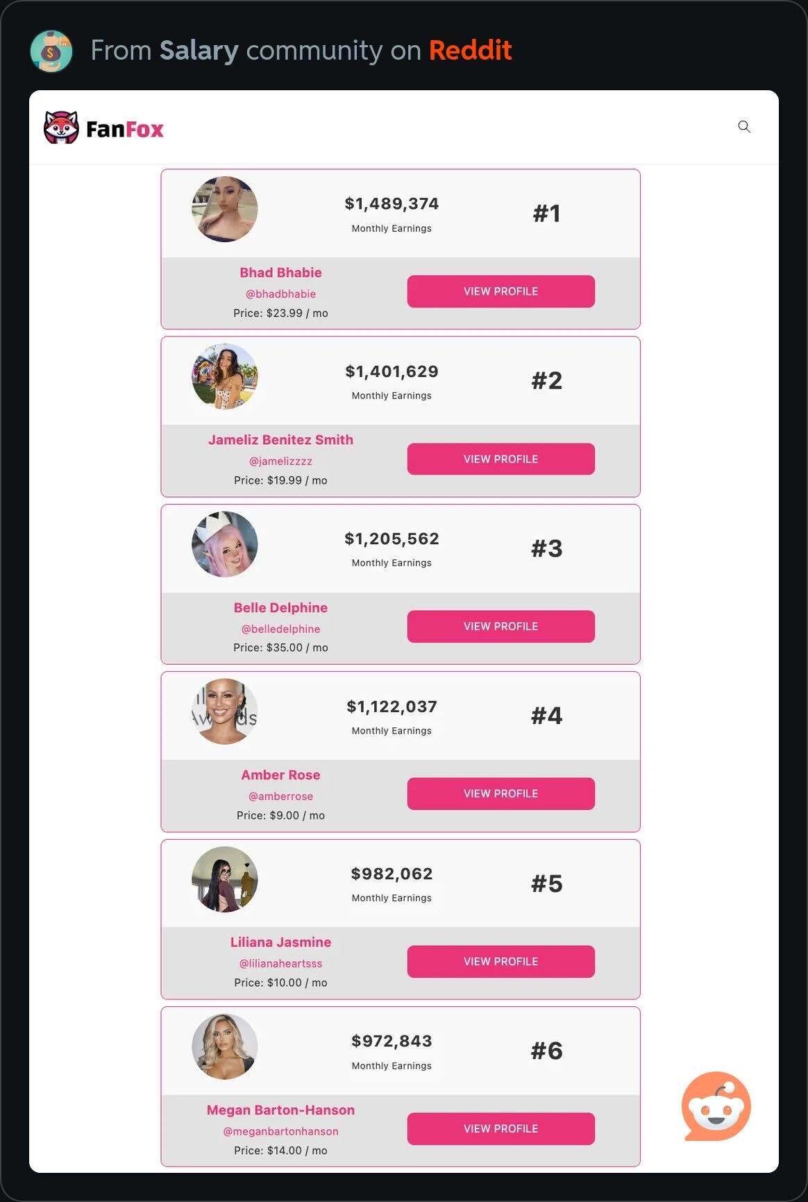 Only fans top earners outearn some CEOs | Stocks & Investments - Blind